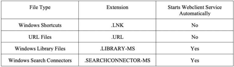 How To Exploit Active Directory Acl Attack Paths Through Ldap Relaying 