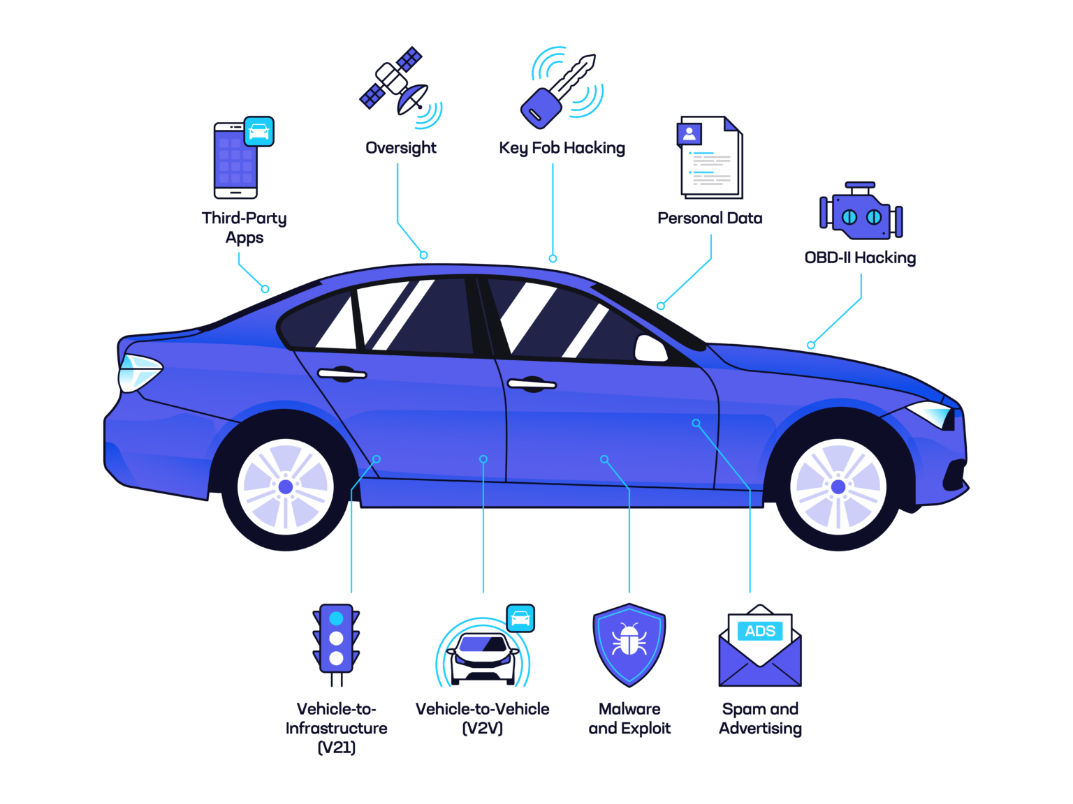 Anatomy of an Automotive Security Assessment | Praetorian