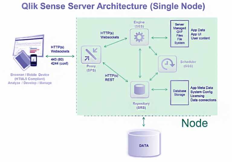 ZeroQlik: Achieving Unauthenticated Remote Code Execution via HTTP Request Tunneling and Path ...