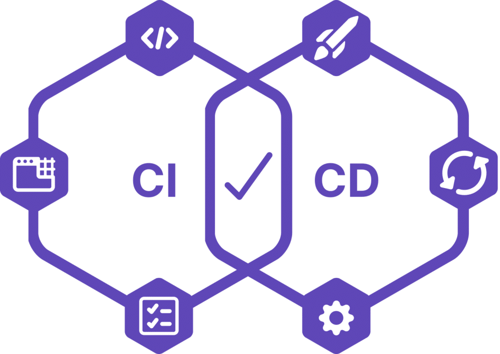 CI/CD Security Engagement to Protect Against Advanced Threats CI/CD Security Engagement to Protect Against Advanced Threats