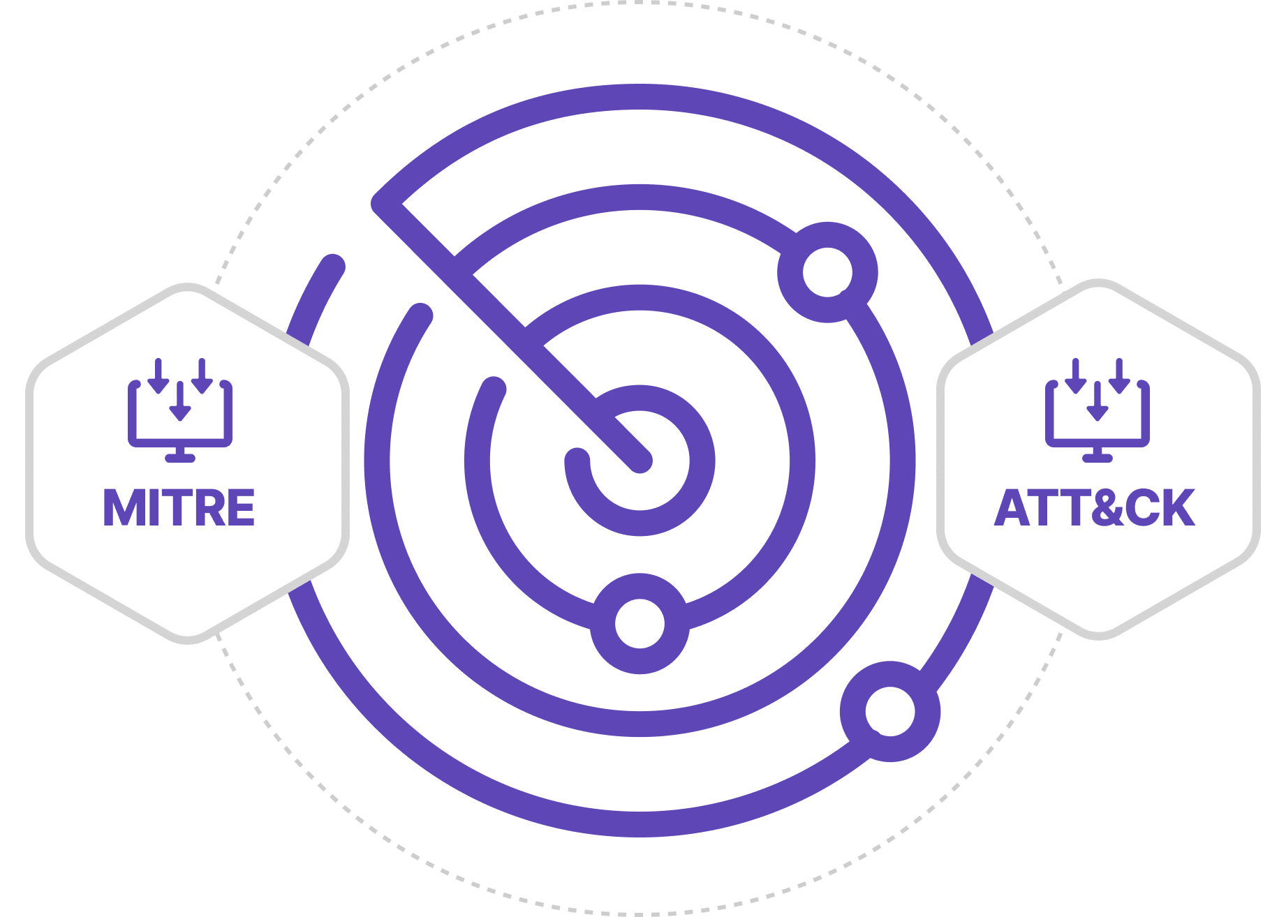 Purple Team: Enhance Detection and Response Capabilities