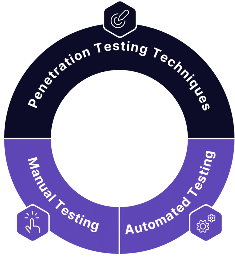 Application Penetration Testing for Web and Mobile | Praetorian