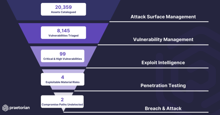 Security Blog | Praetorian