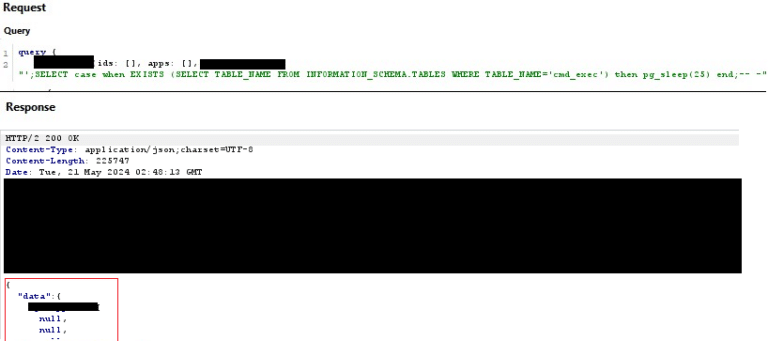 Identifying Sql Injections In A Graphql Api Praetorian