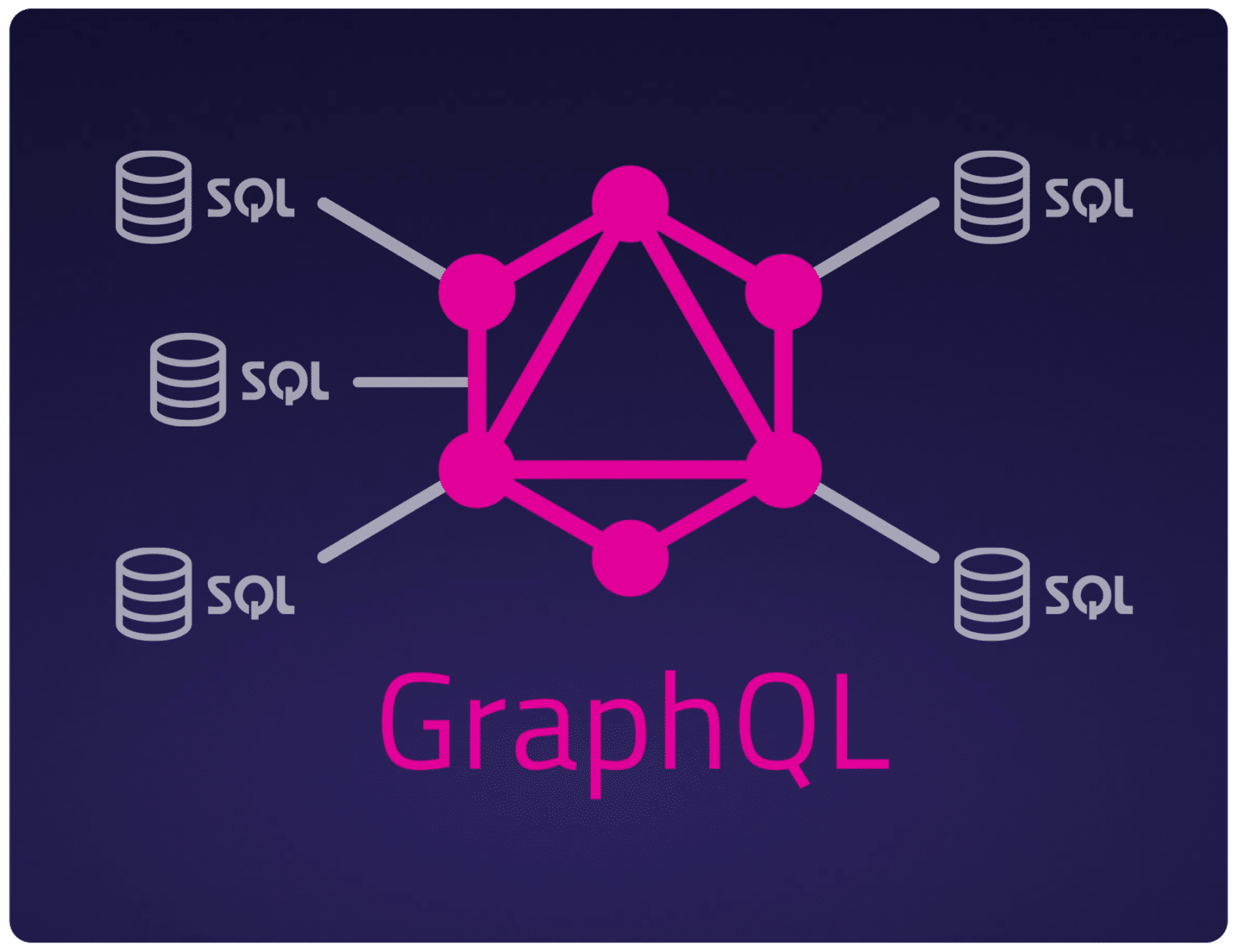 Identifying SQL Injections in a GraphQL API | Praetorian