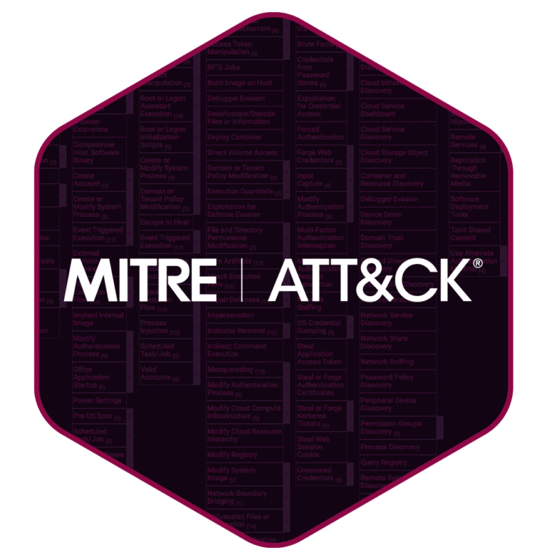 MITRE ATT&CK | Praetorian