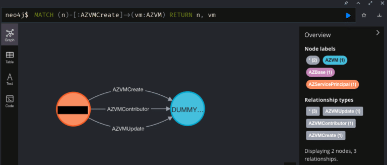 Azure RBAC Privilege Escalations: Azure VM | Praetorian
