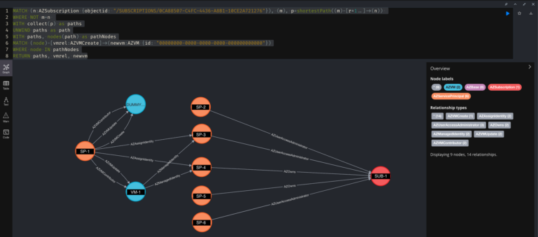 Azure RBAC Privilege Escalations: Azure VM | Praetorian